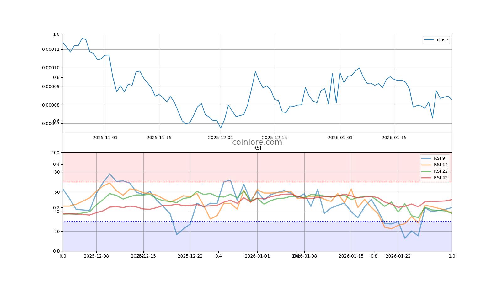 Klaus RSI indicator