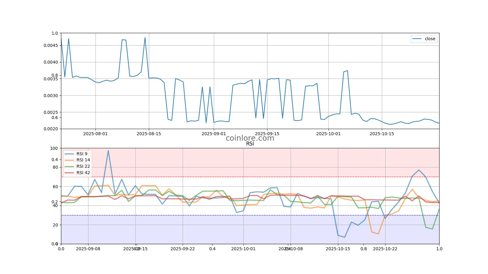 Klaydice RSI indicator