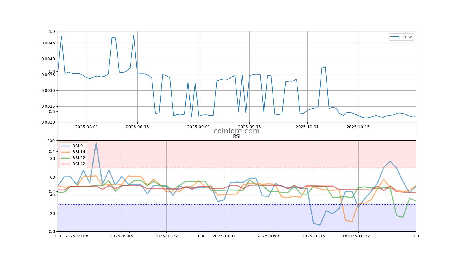 Klaydice RSI indicator