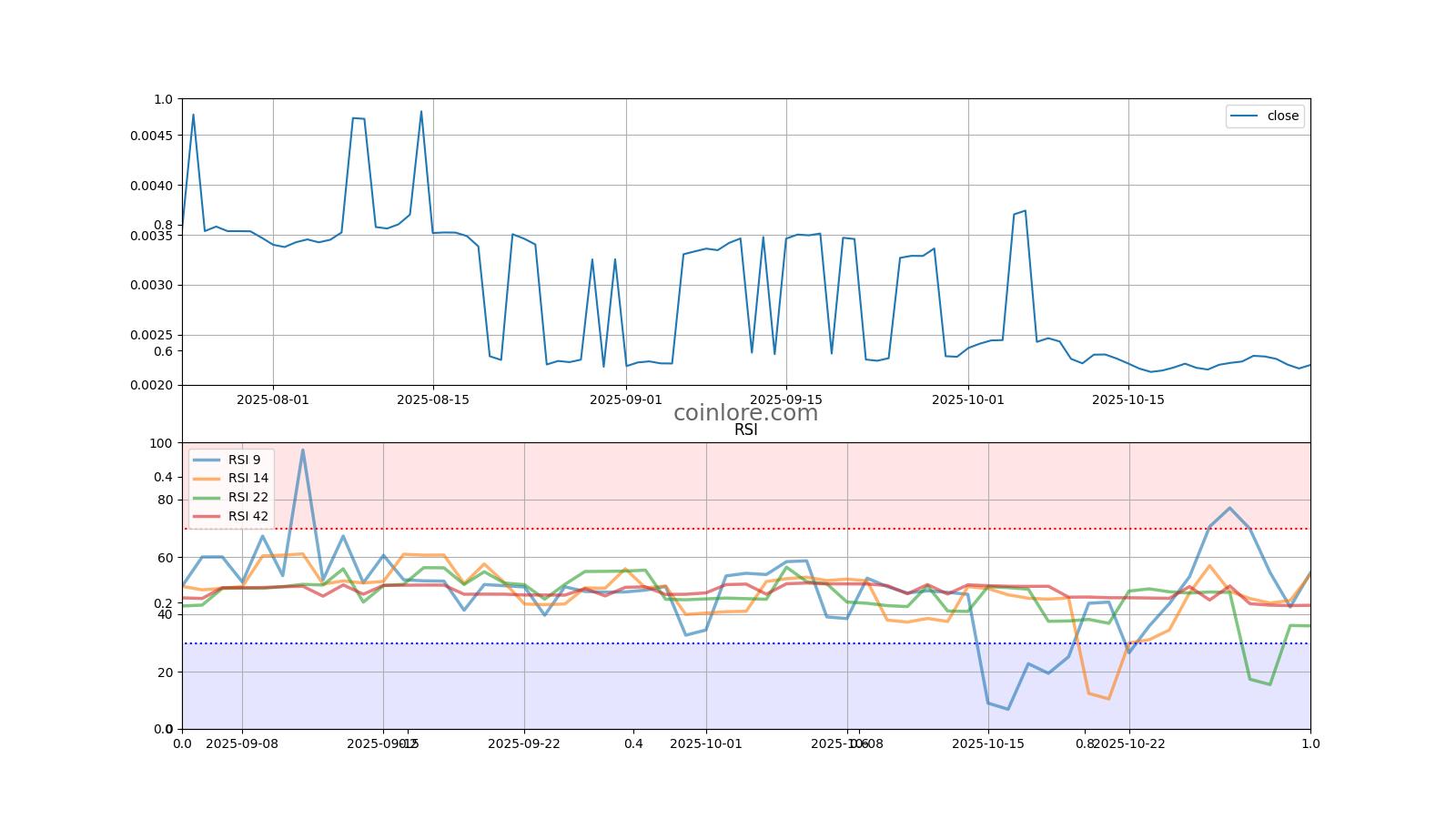 Klaydice RSI indicator
