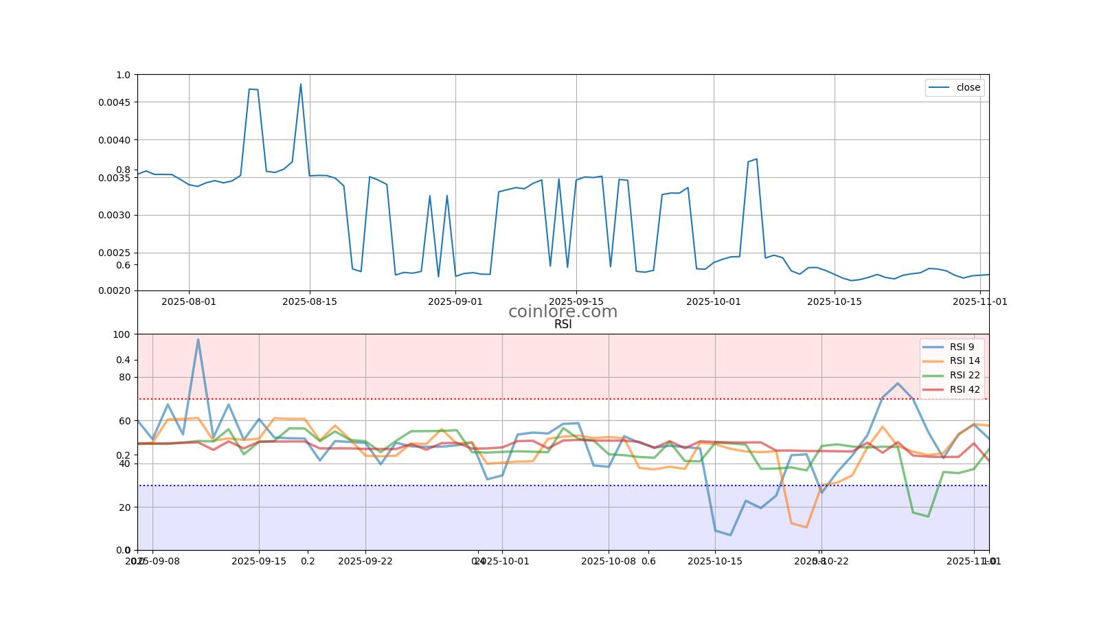 Klaydice RSI indicator
