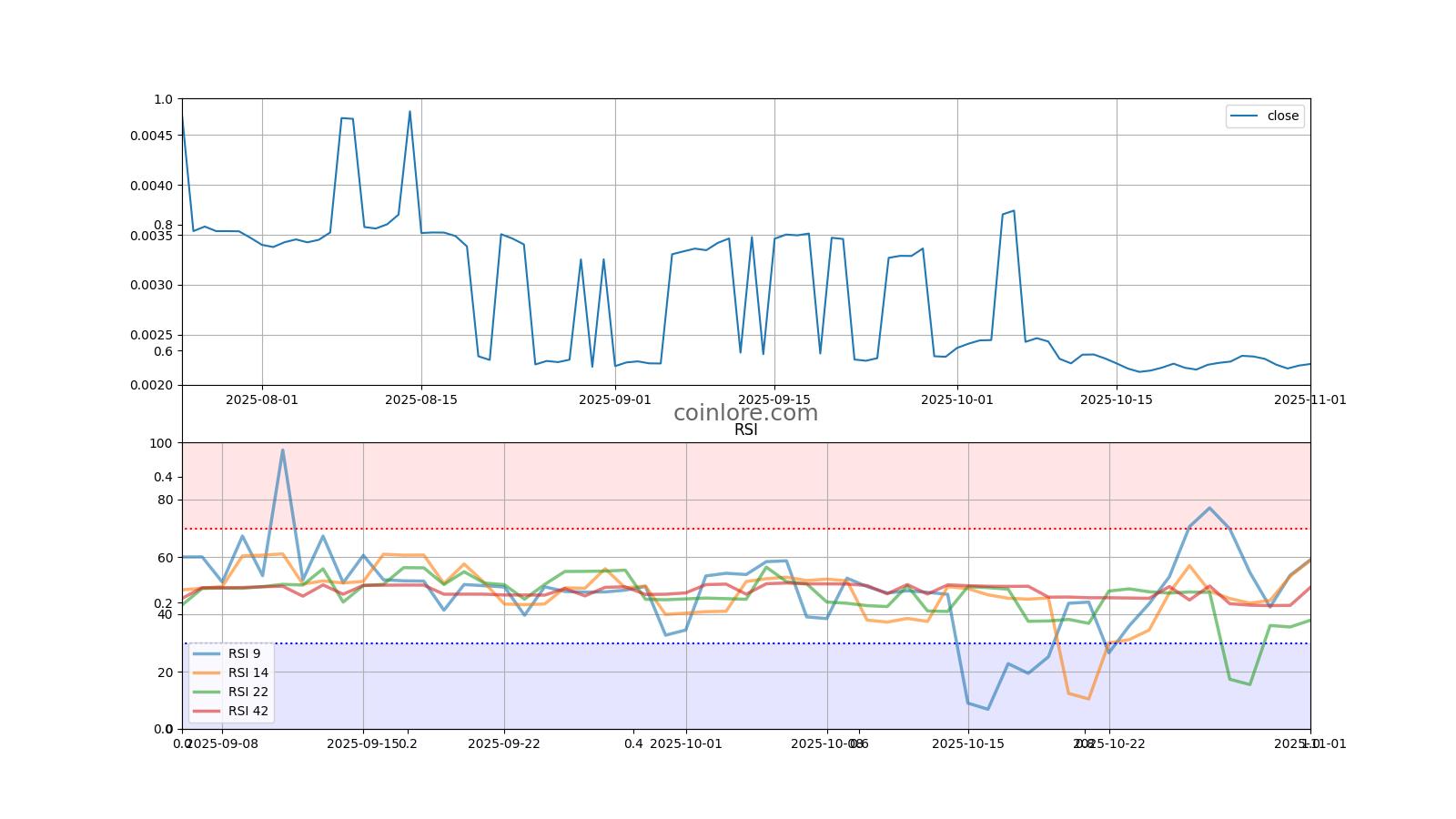Klaydice RSI indicator