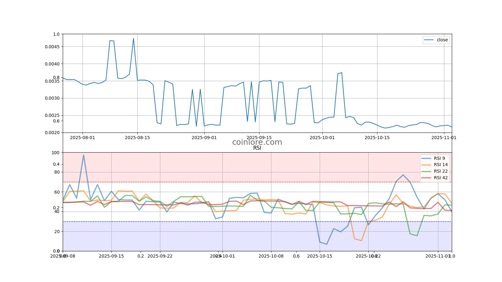 Klaydice RSI indicator