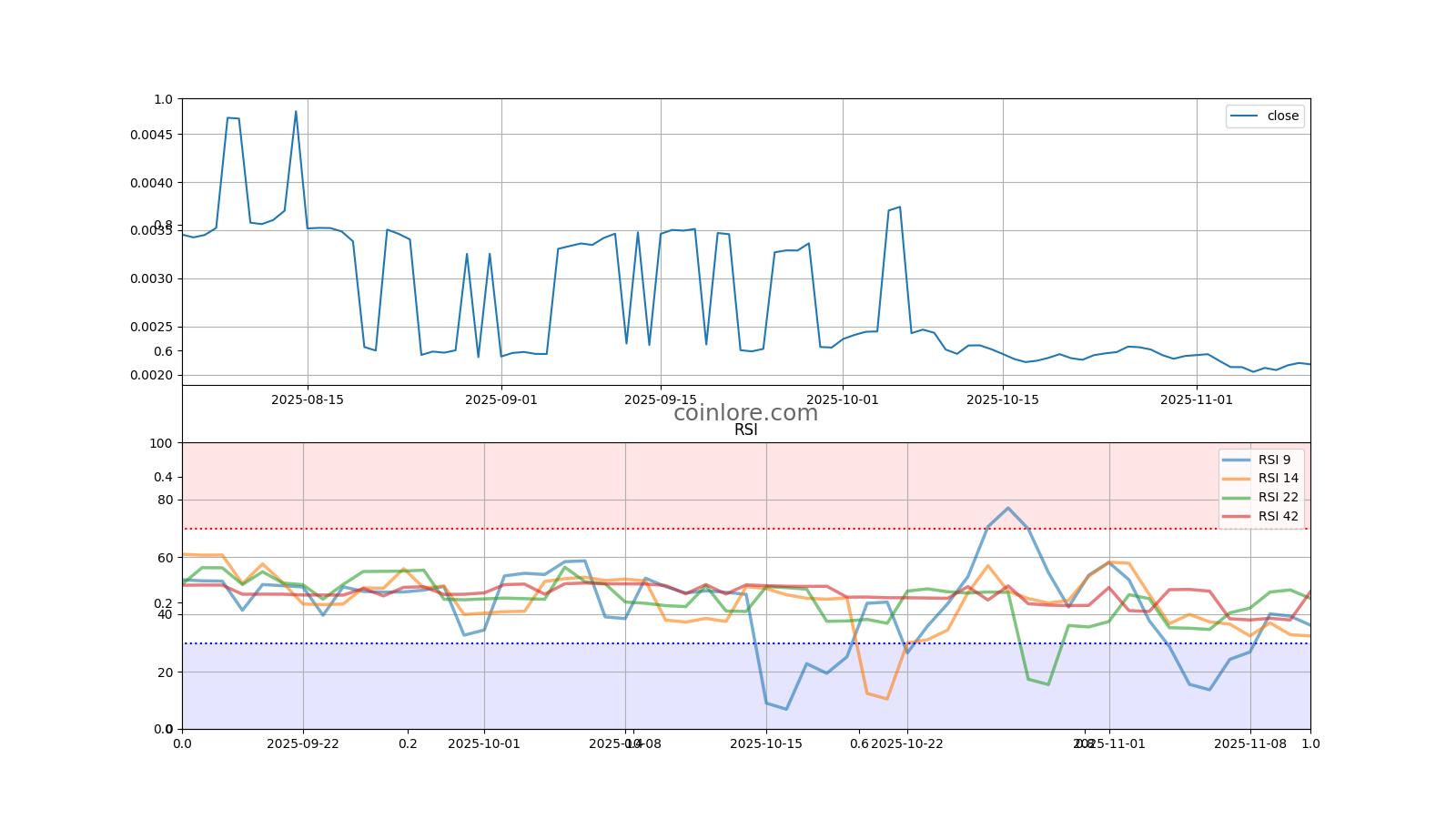 Klaydice RSI indicator