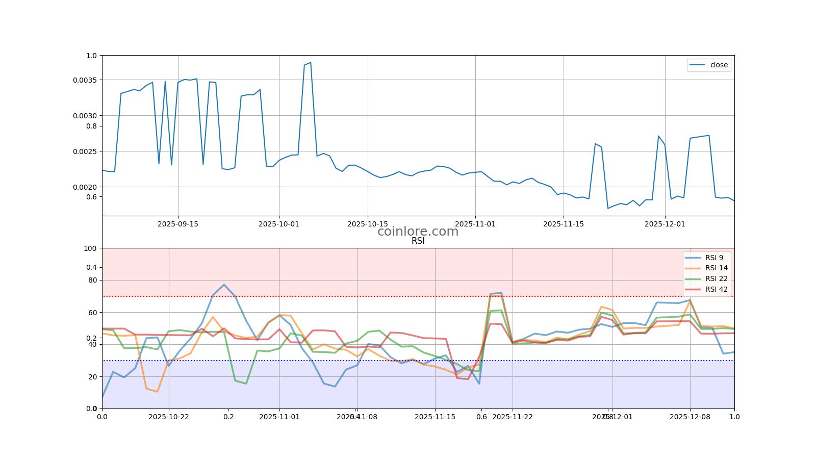 Klaydice RSI indicator