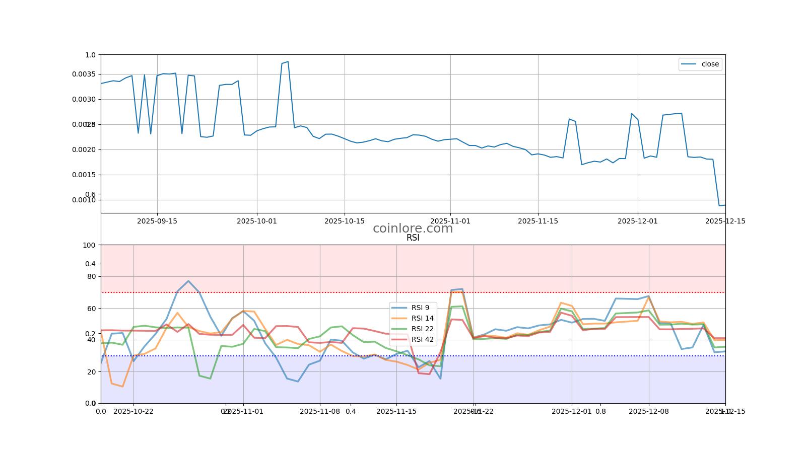 Klaydice RSI indicator