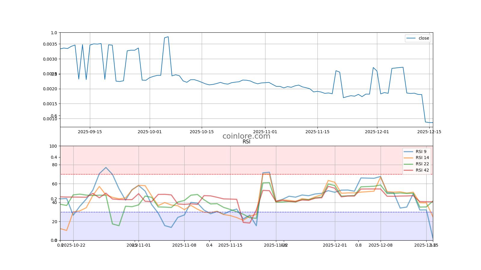 Klaydice RSI indicator