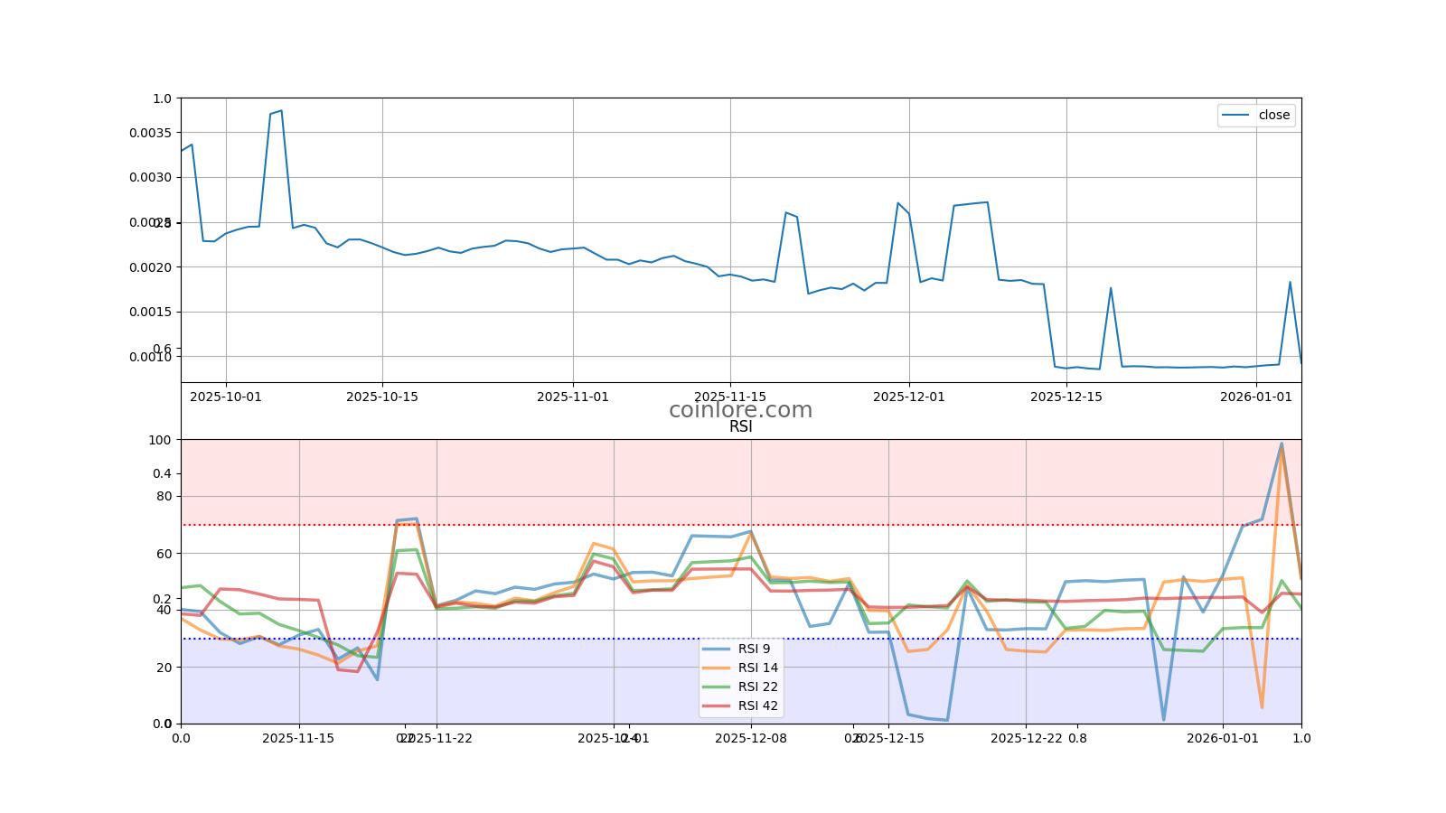Klaydice RSI indicator