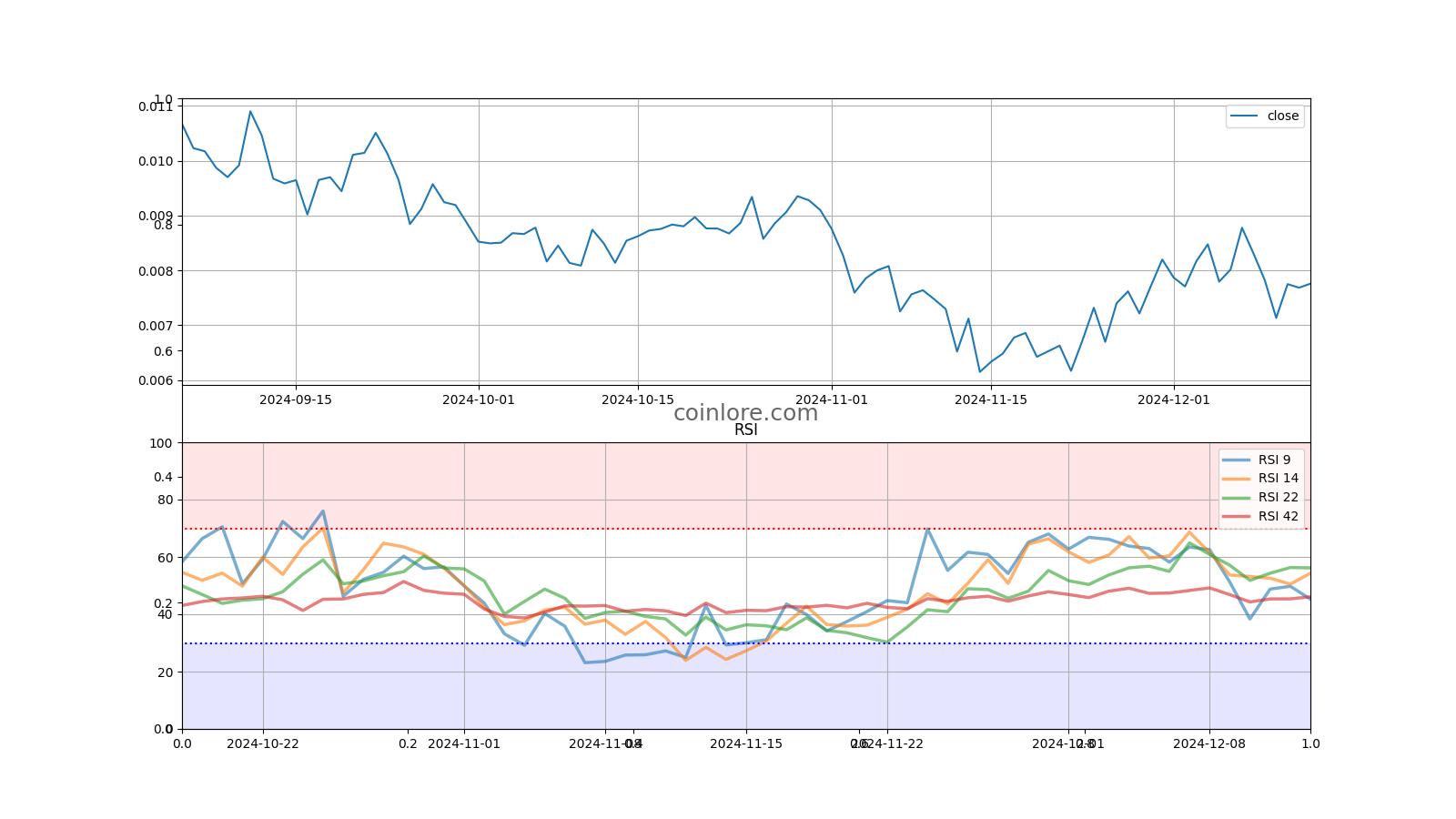 Klaydice RSI indicator