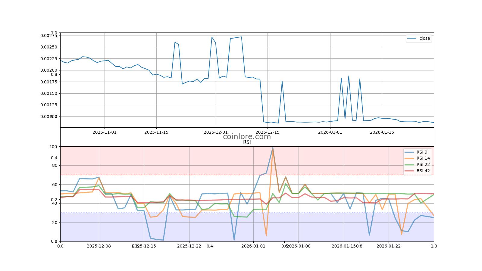 Klaydice RSI indicator
