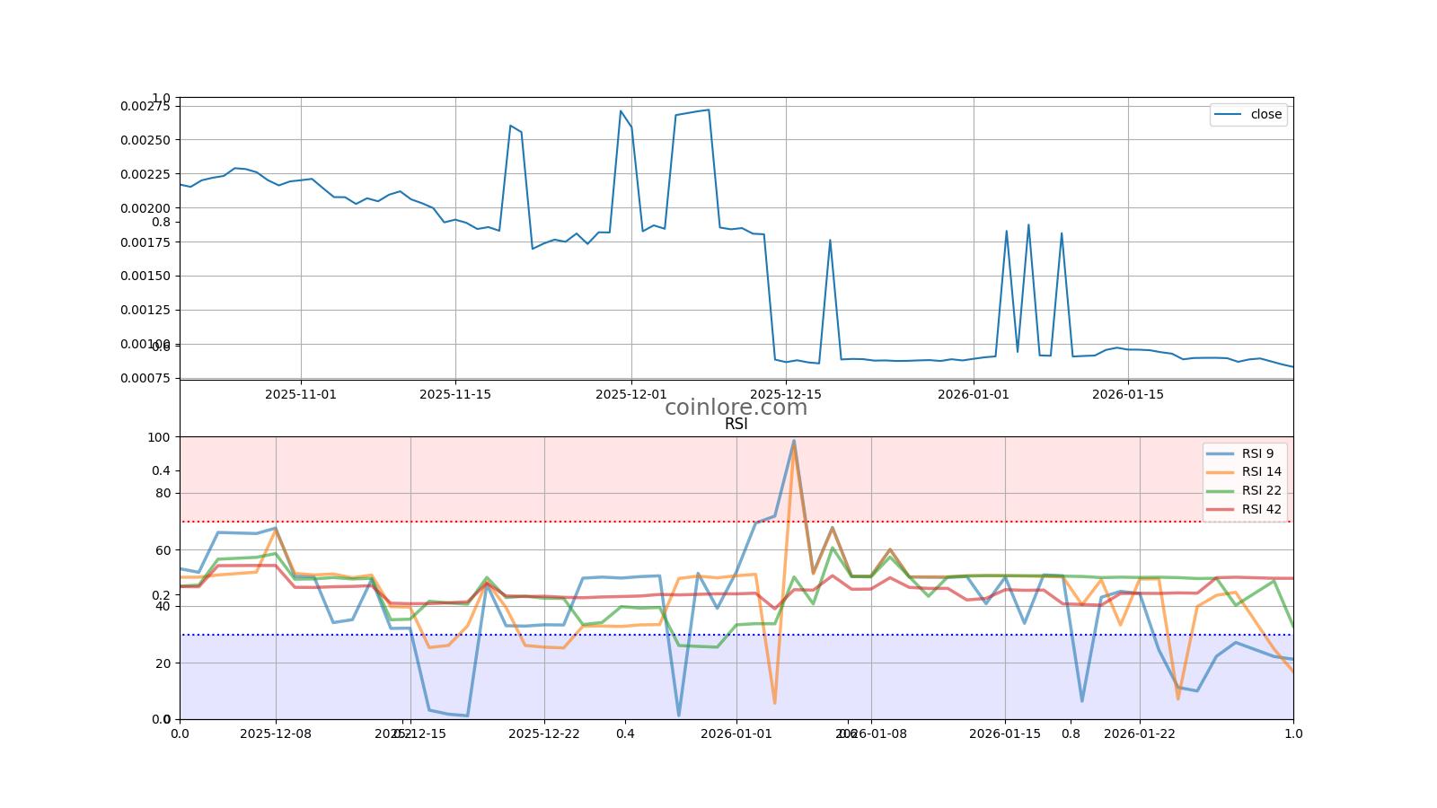 Klaydice RSI indicator