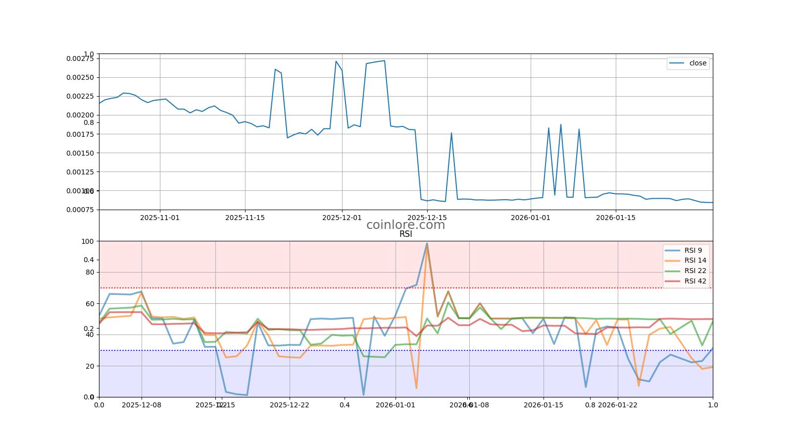 Klaydice RSI indicator