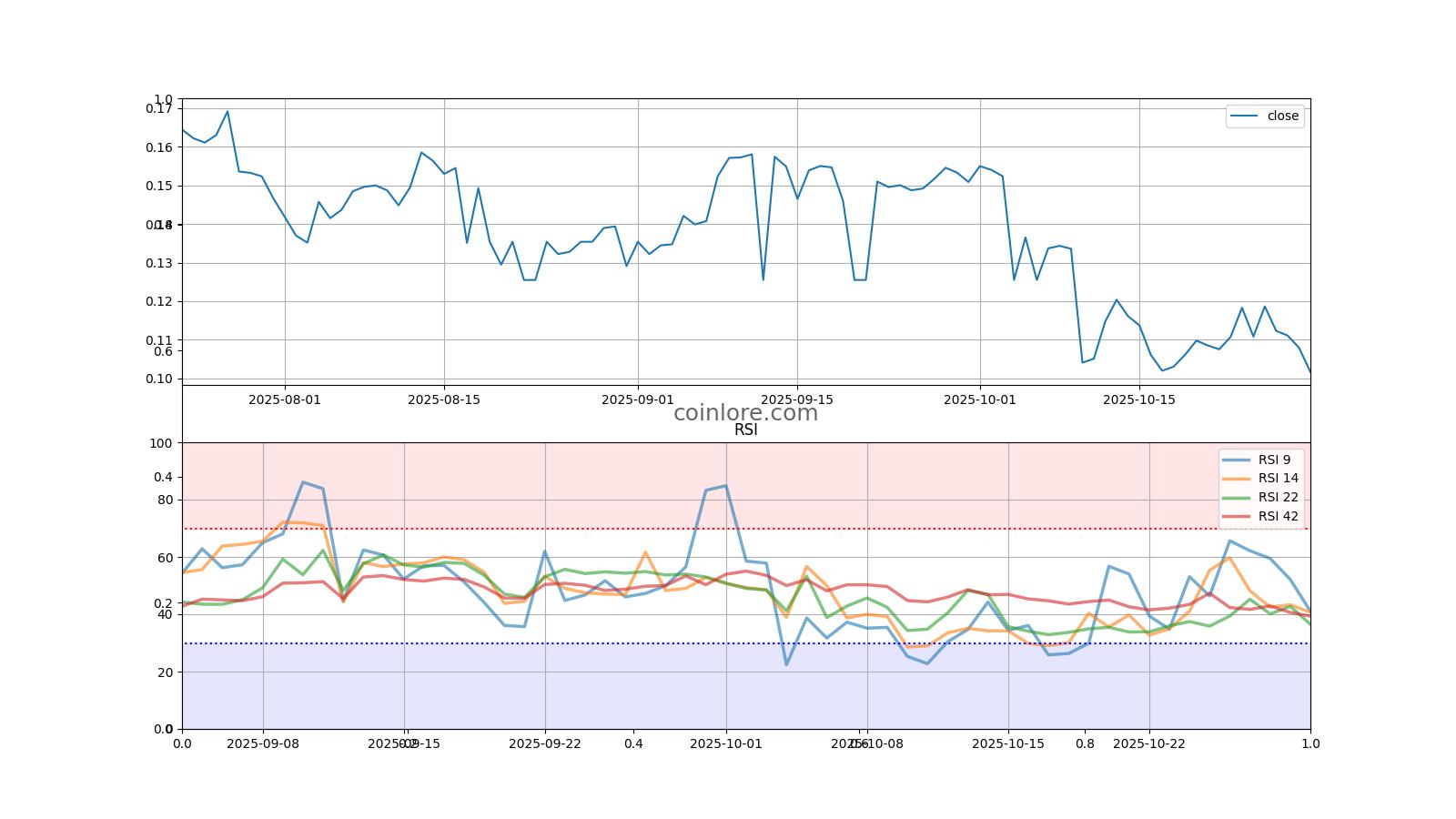 클레이튼 RSI indicator