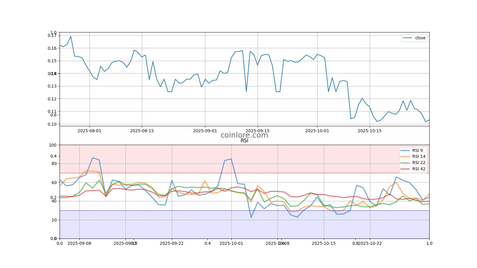 Klaytn RSI indicator