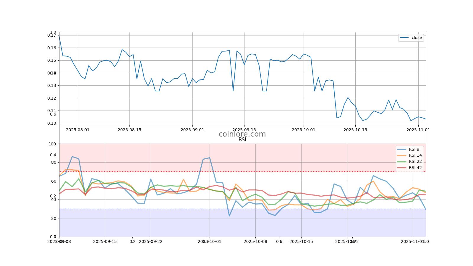 Klaytn RSI indicator
