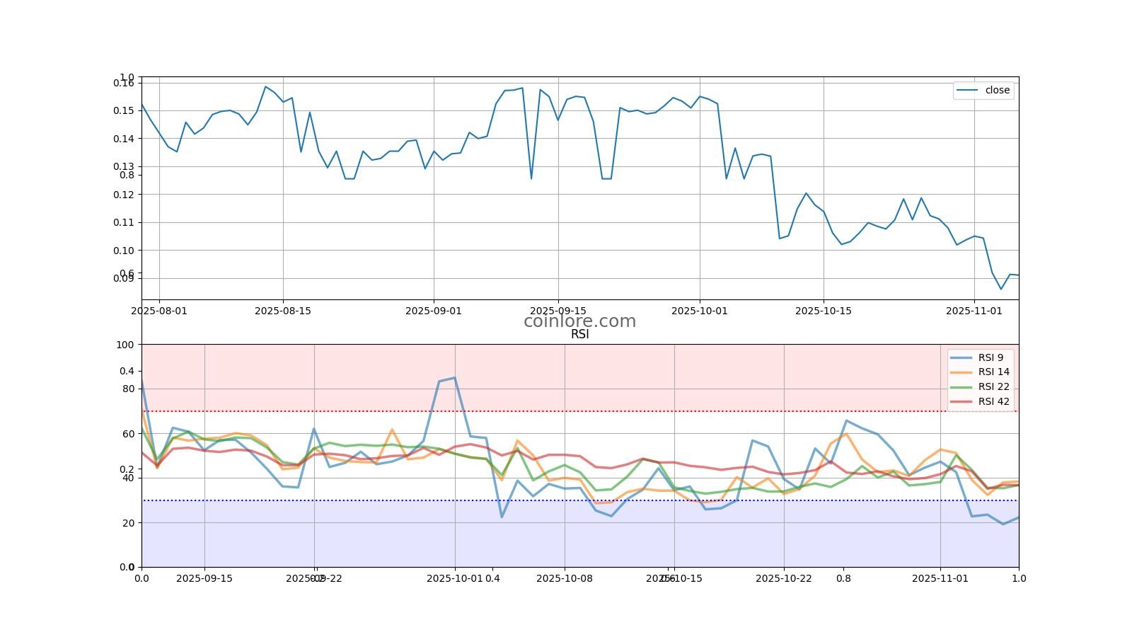 Klaytn RSI indicator