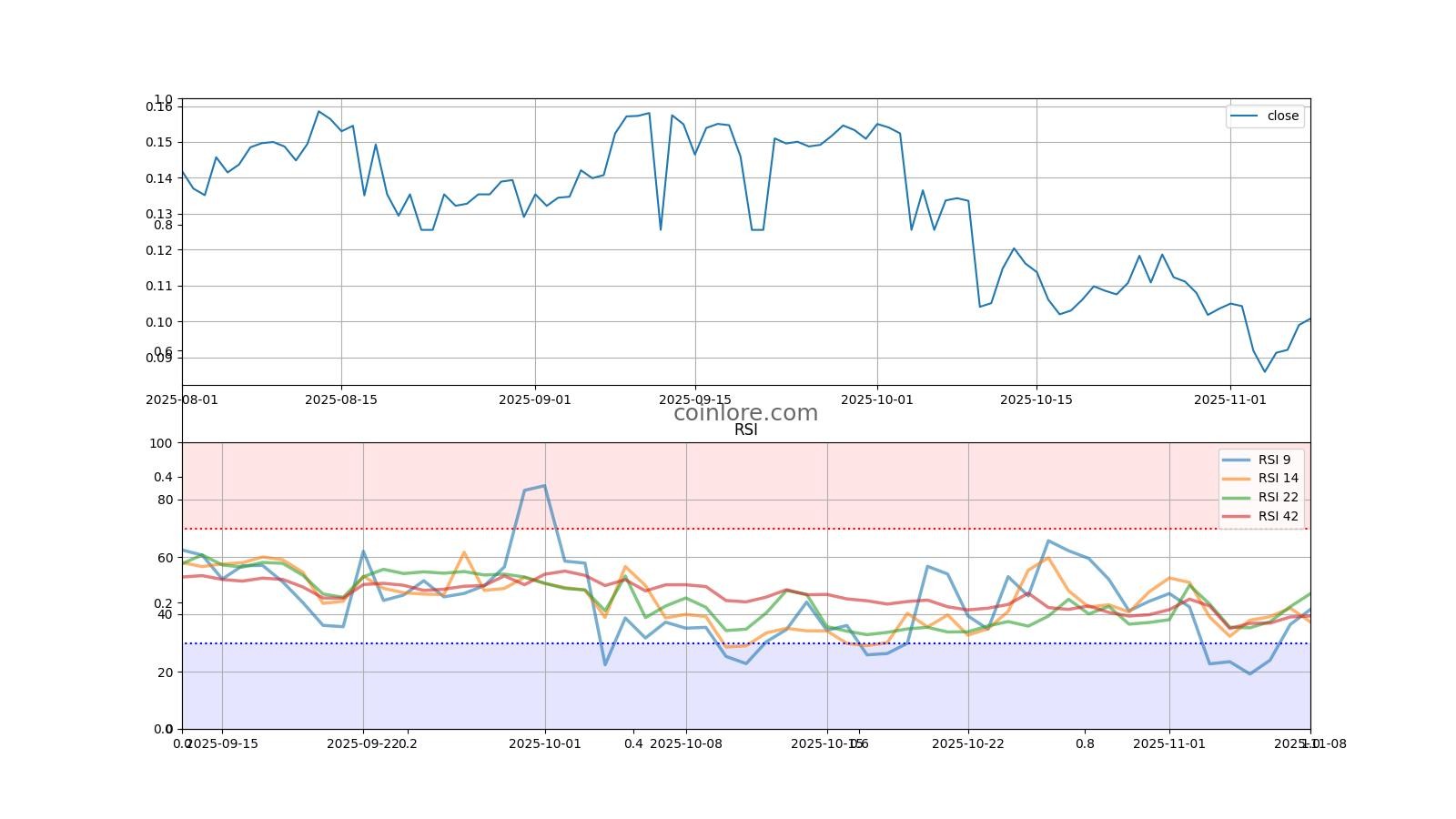 Klaytn RSI indicator