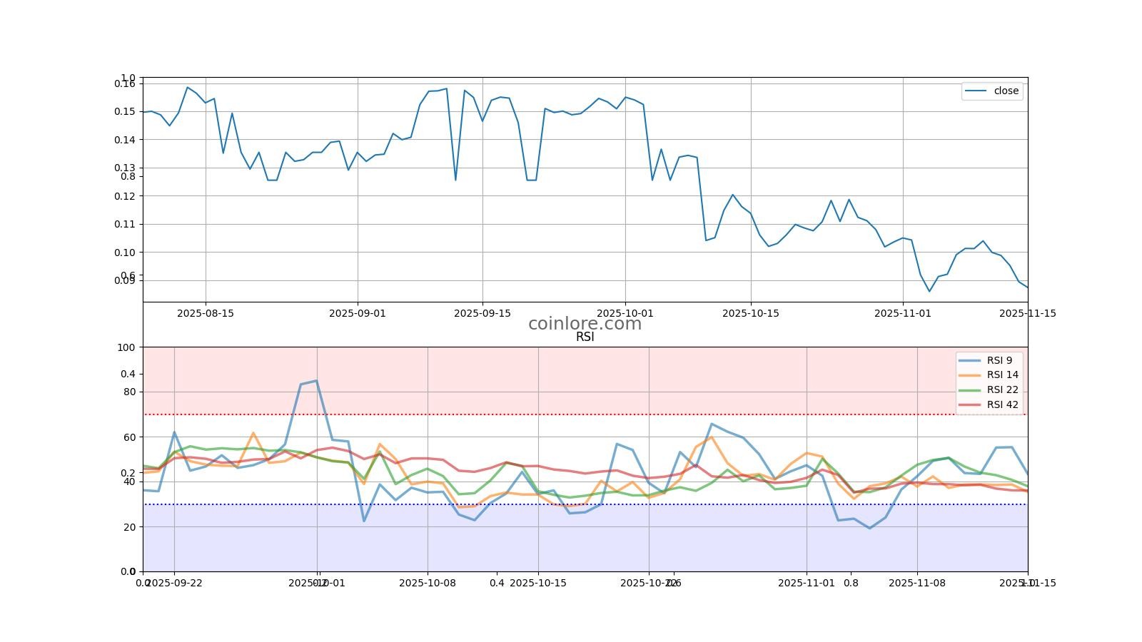 Klaytn RSI indicator