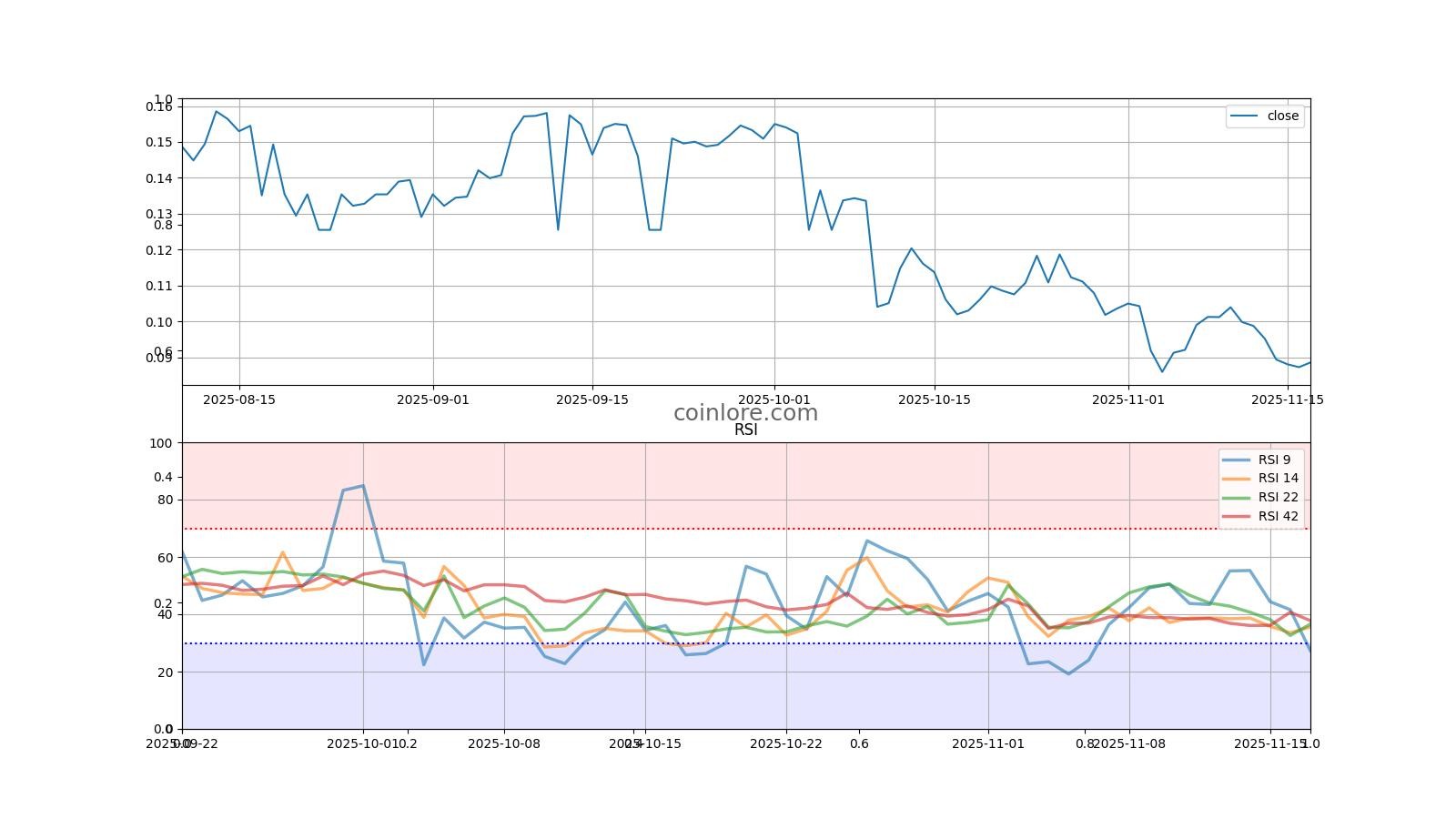 Klaytn RSI indicator