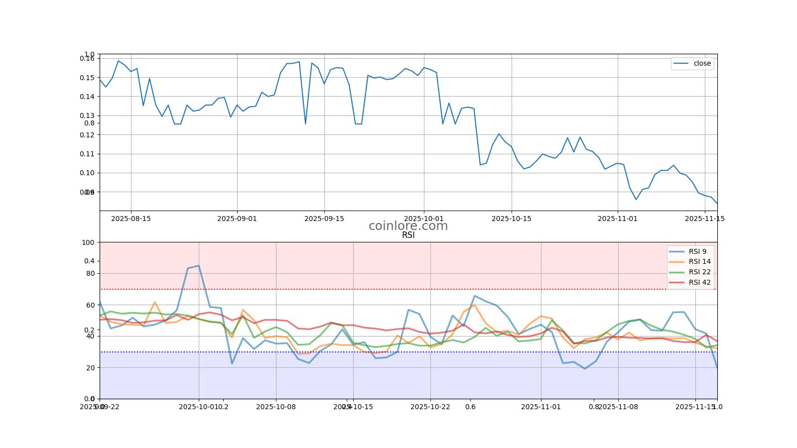 Klaytn RSI indicator