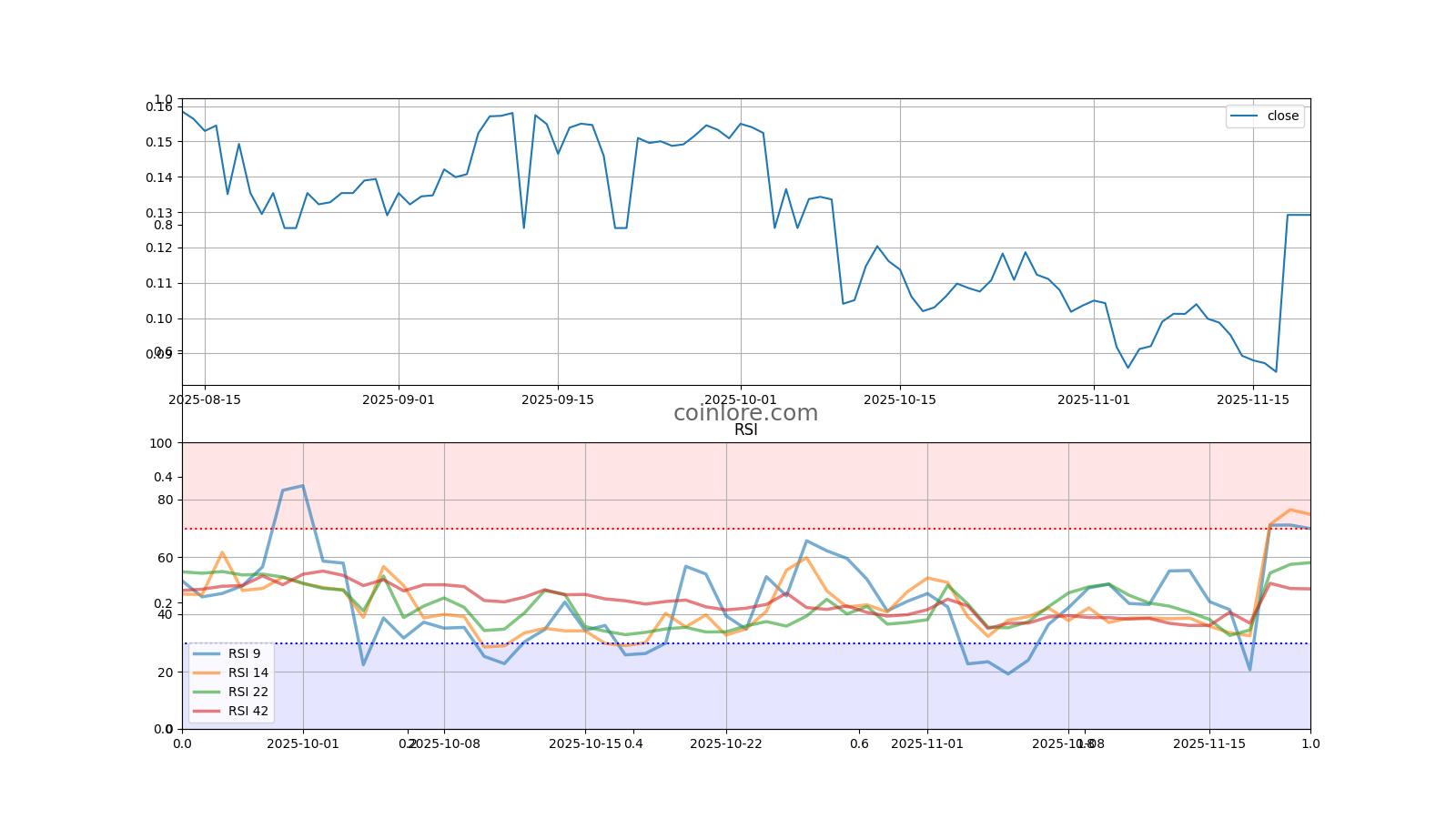 Klaytn RSI indicator