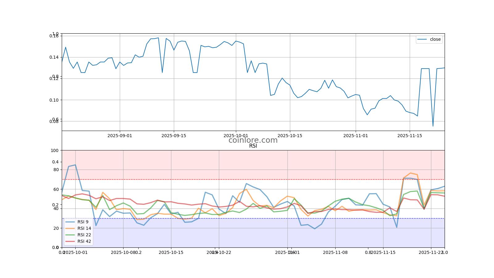 Klaytn RSI indicator