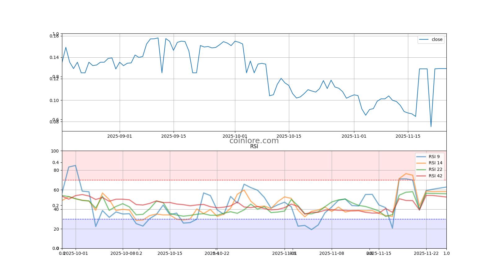 Klaytn RSI indicator