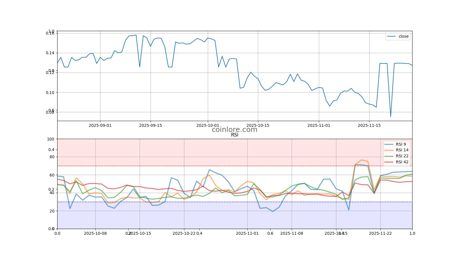 Klaytn RSI indicator