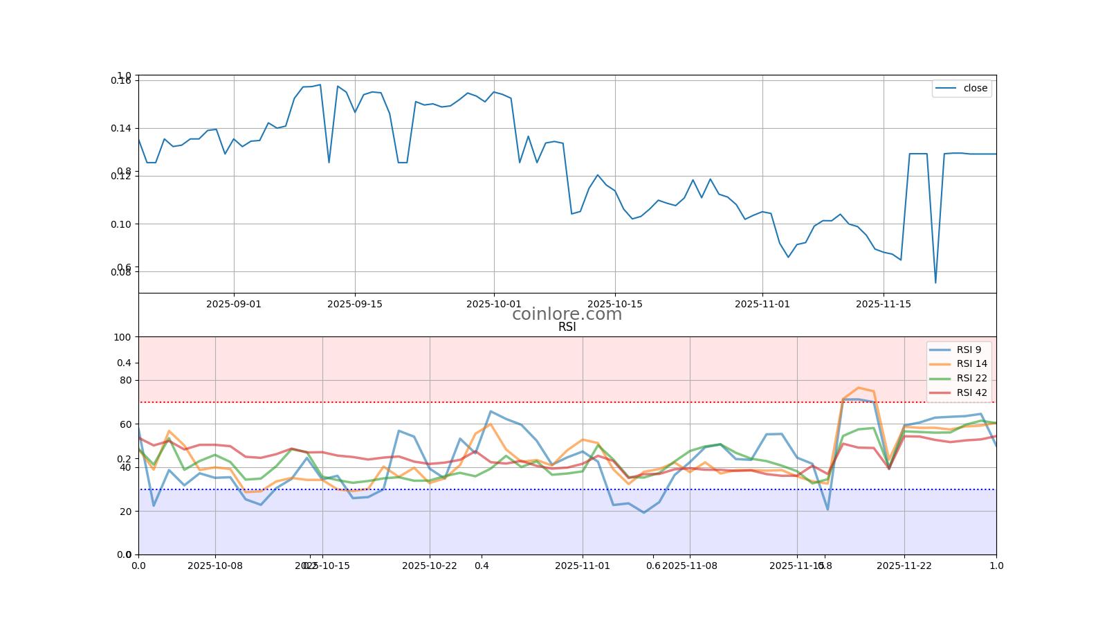Klaytn RSI indicator