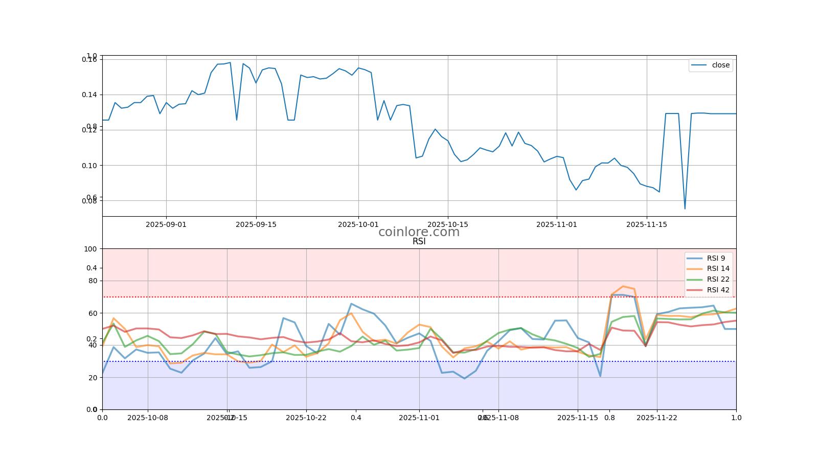 Klaytn RSI indicator
