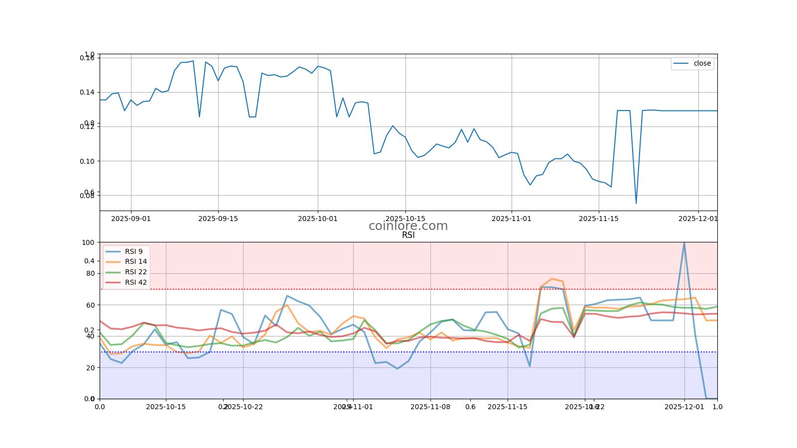 Klaytn RSI indicator