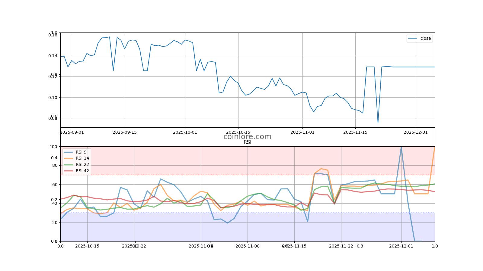 Klaytn RSI indicator