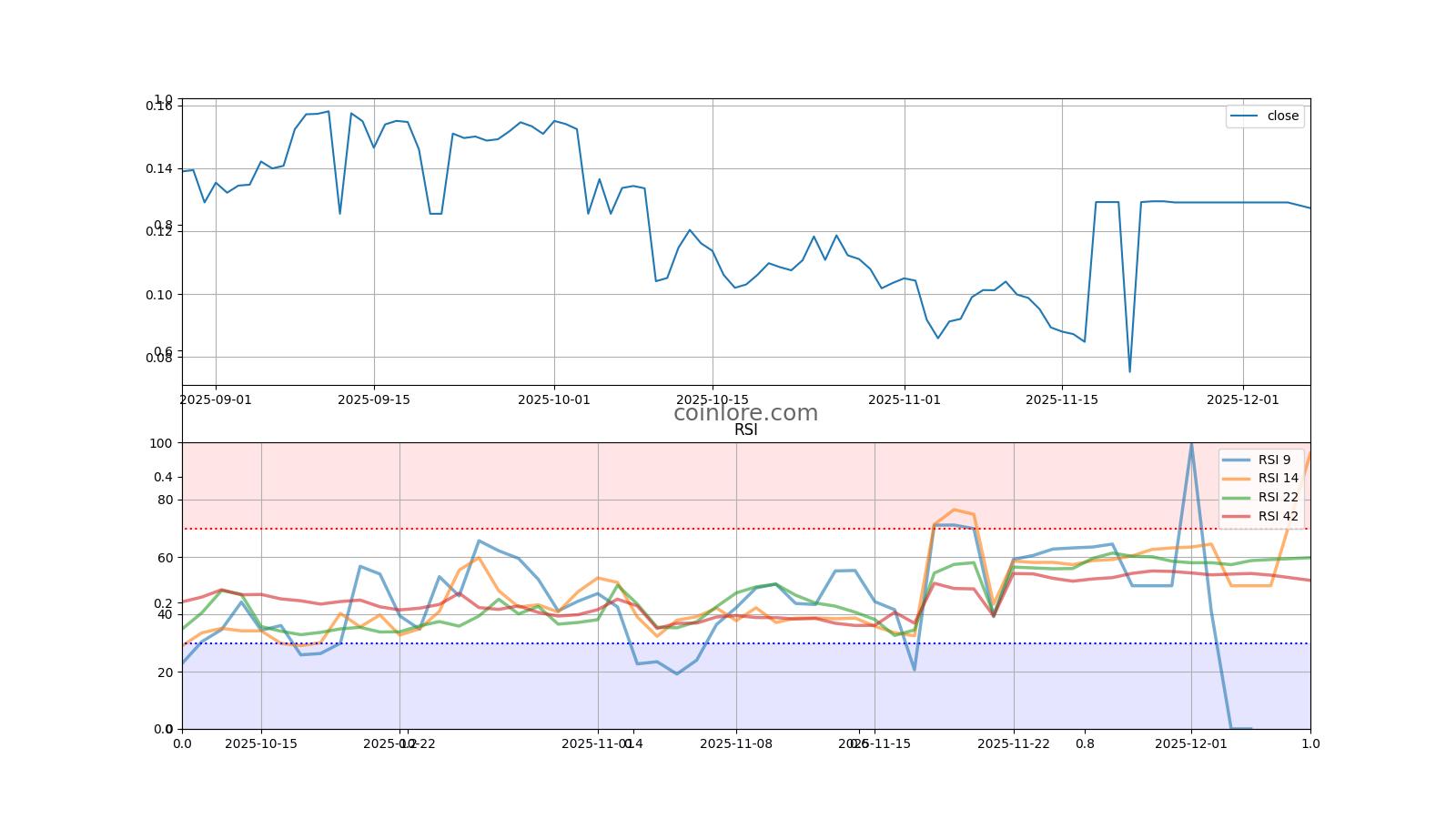 Klaytn RSI indicator
