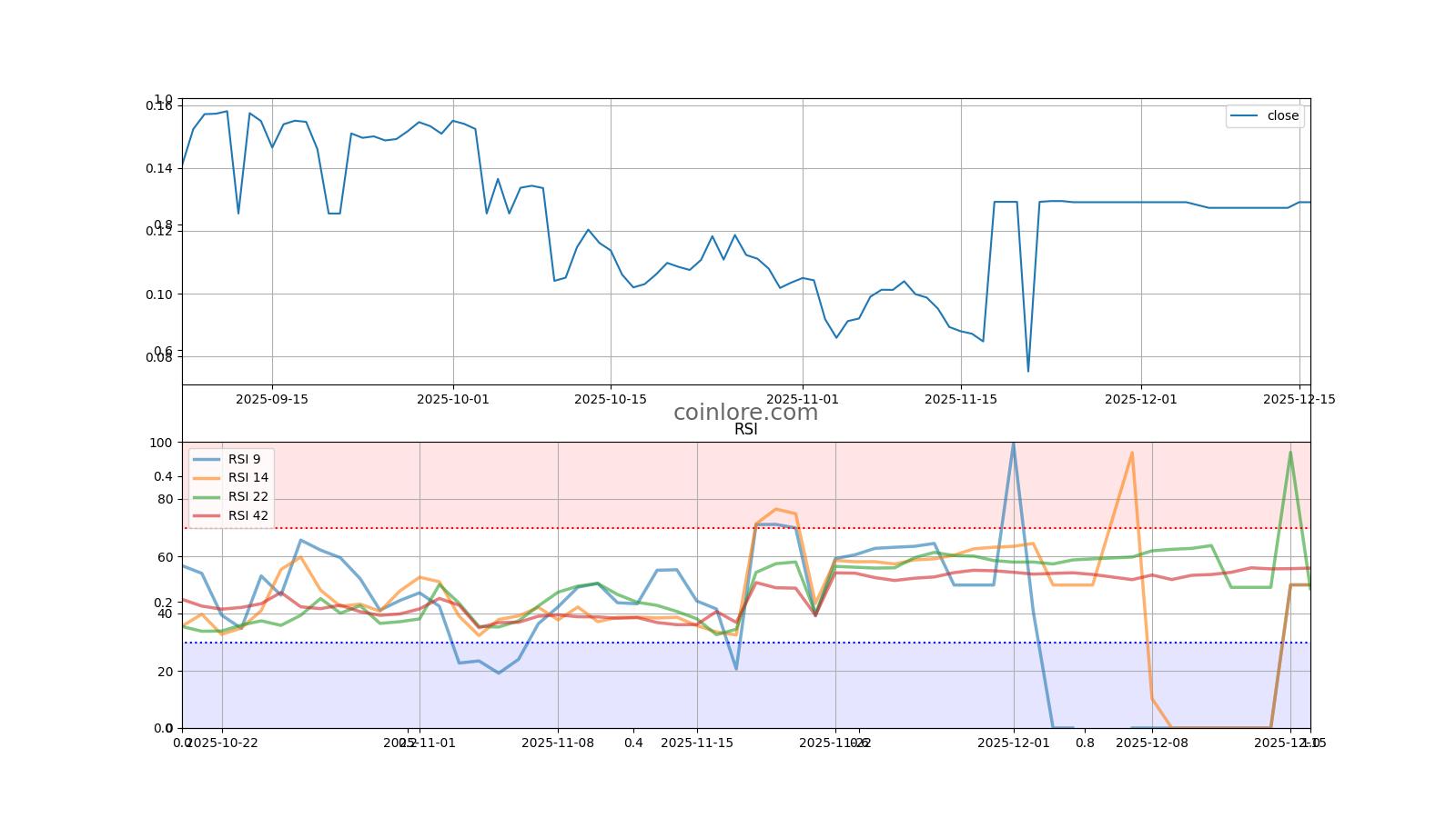 Klaytn RSI indicator