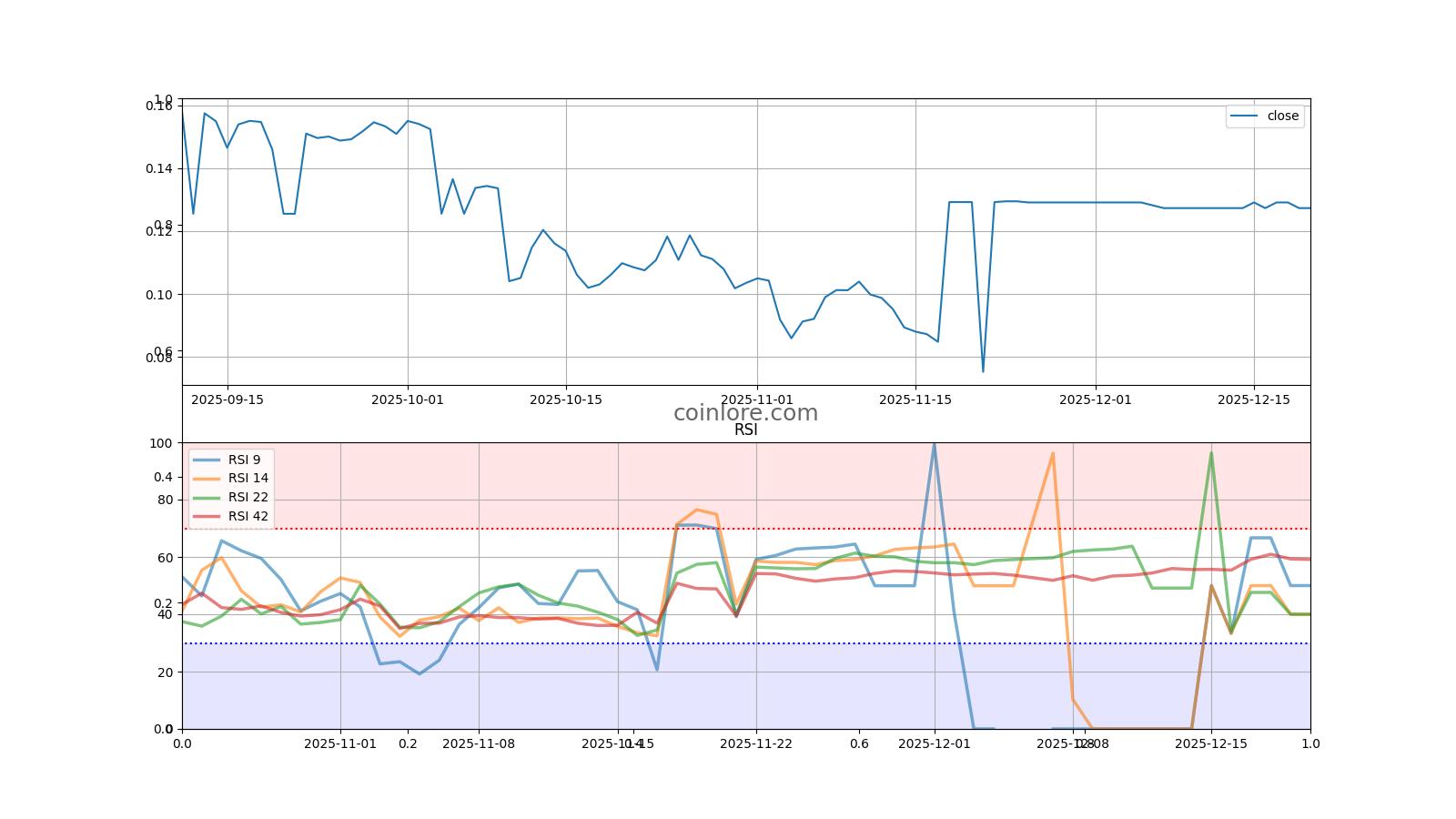 Klaytn RSI indicator