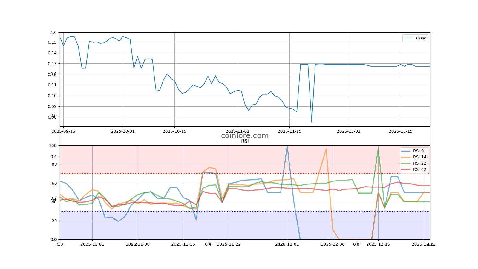 Klaytn RSI indicator
