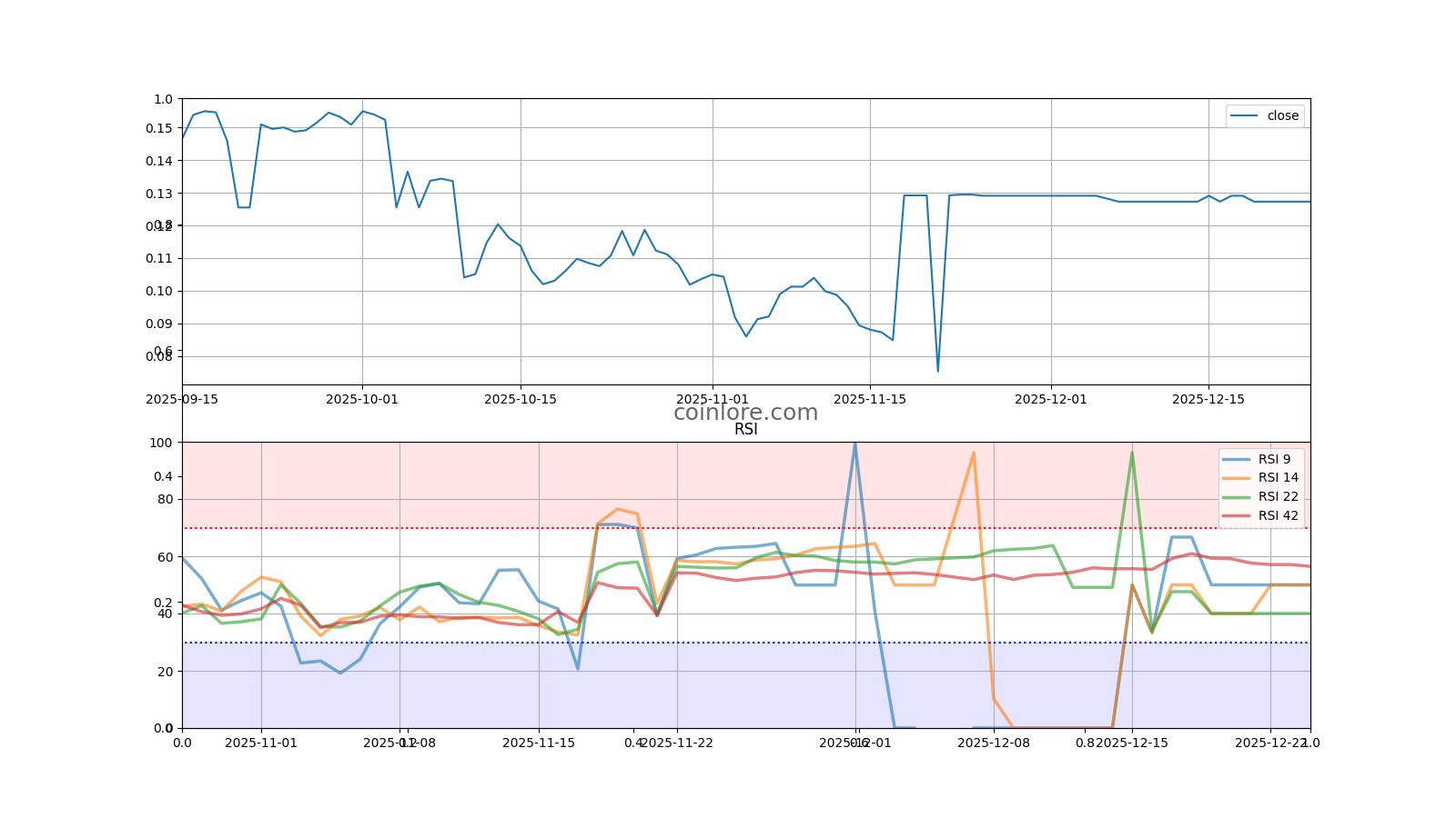Klaytn RSI indicator