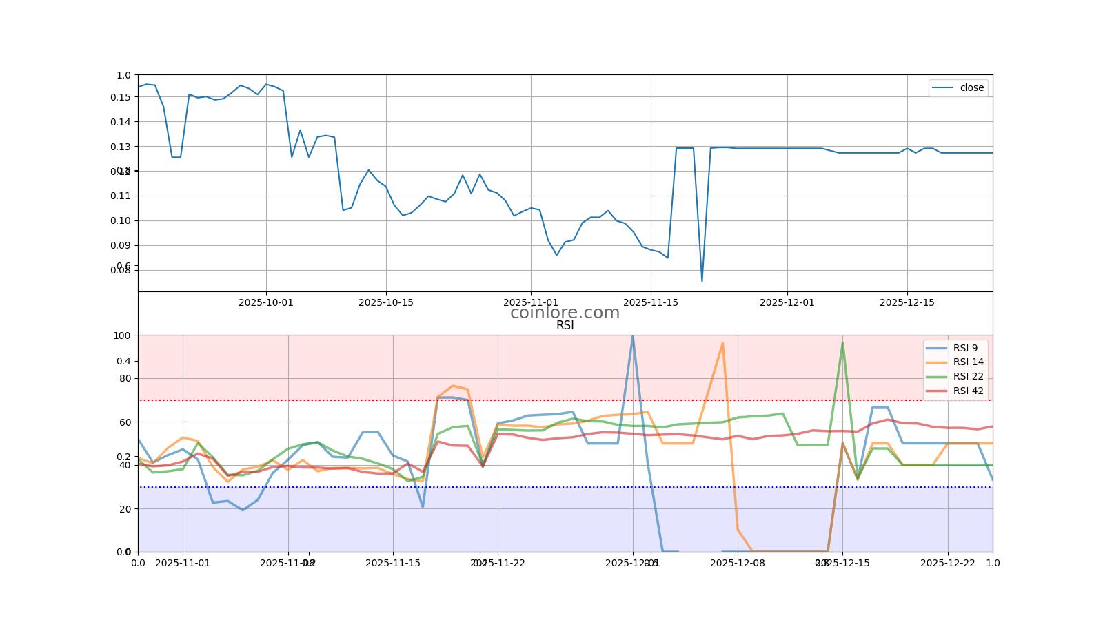 Klaytn RSI indicator