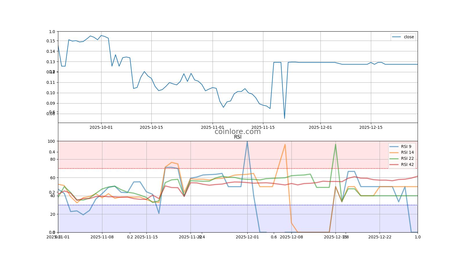 Klaytn RSI indicator