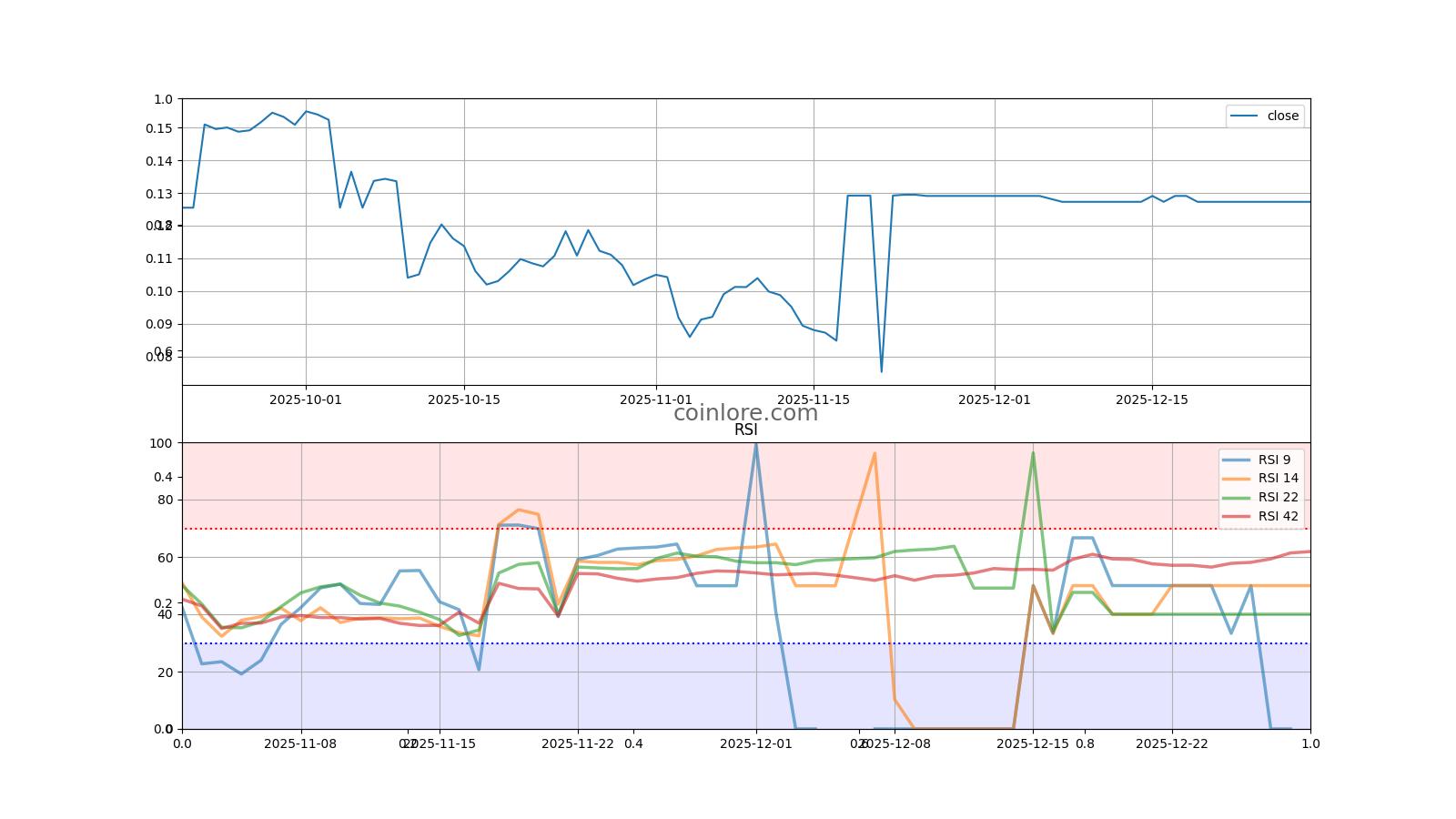 Klaytn RSI indicator