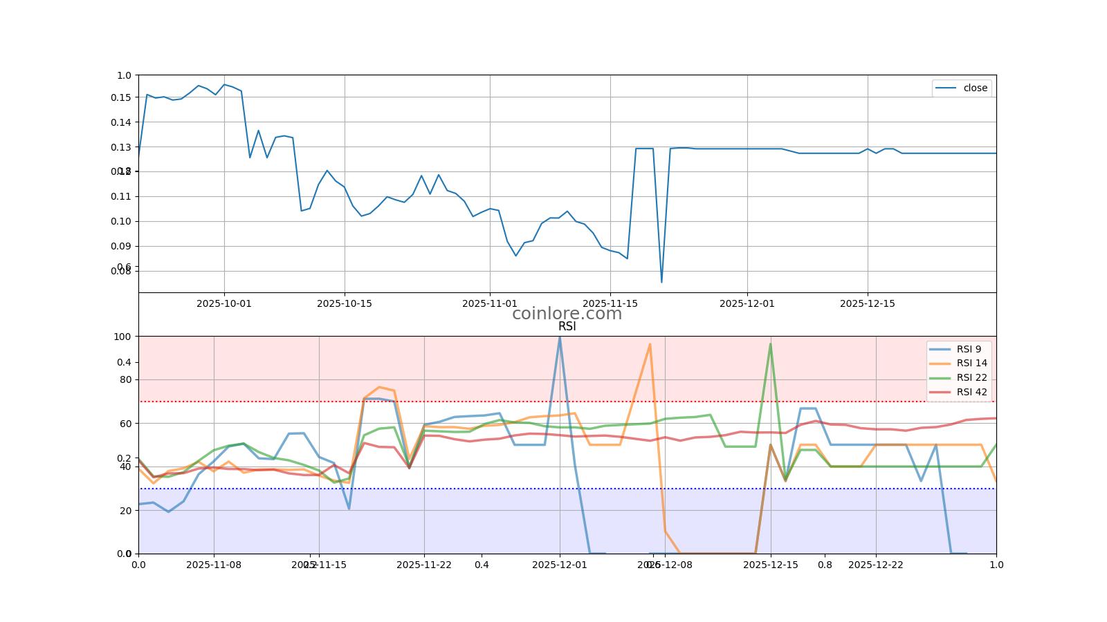 Klaytn RSI indicator