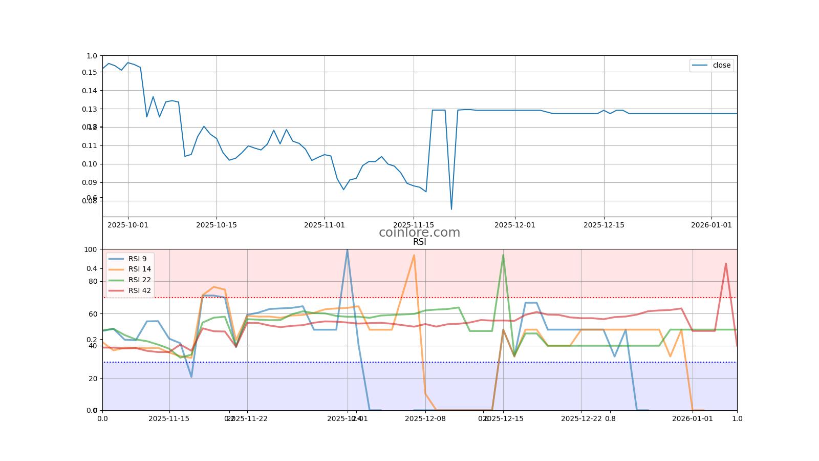 Klaytn RSI indicator