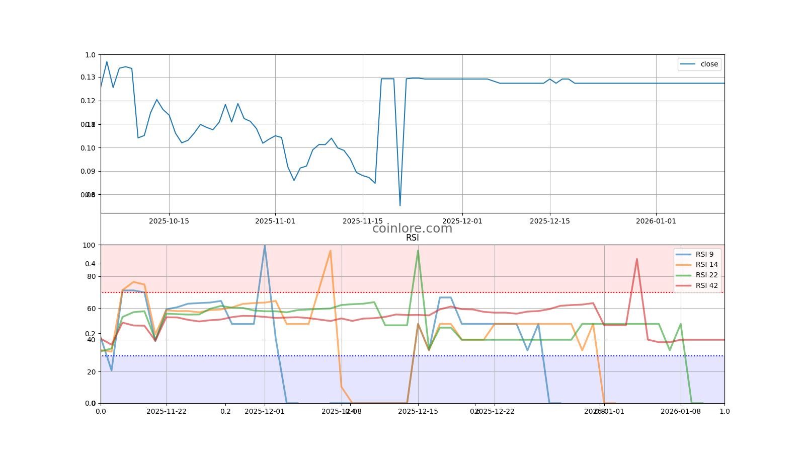Klaytn RSI indicator