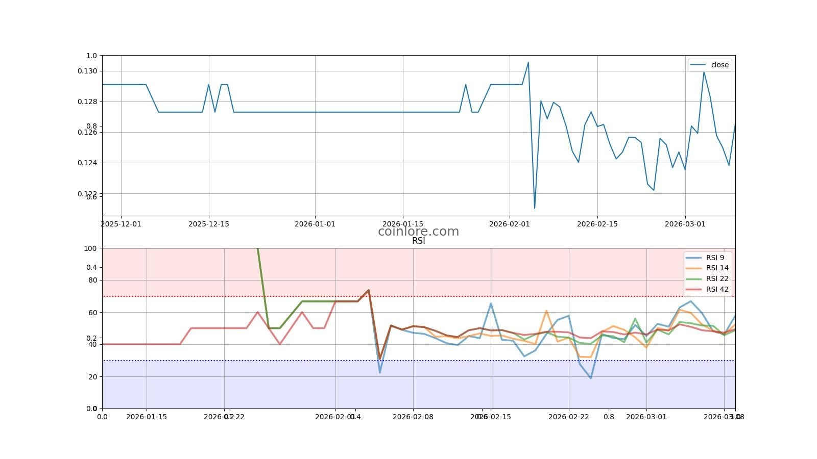 Klaytn RSI indicator