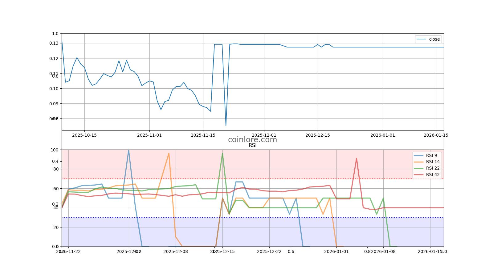 Klaytn RSI indicator