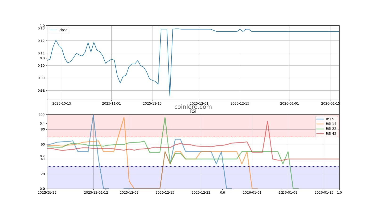 Klaytn RSI indicator