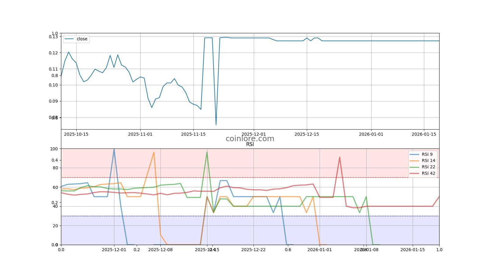 Klaytn RSI indicator