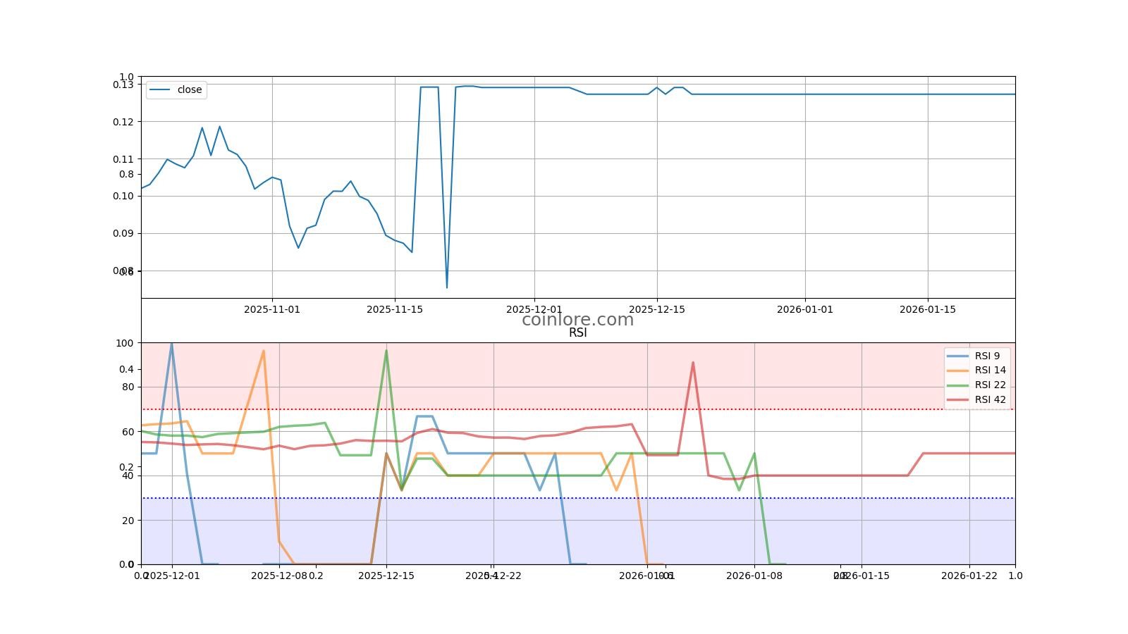 Klaytn RSI indicator