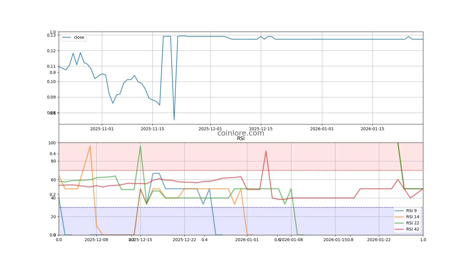 Klaytn RSI indicator