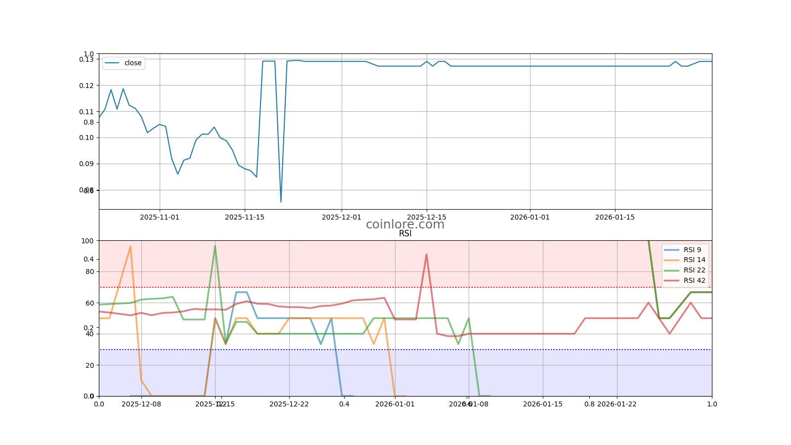 Klaytn RSI indicator